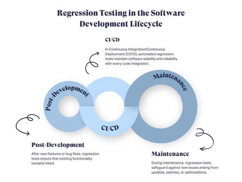 Building A Regression Test Suite Tips And Best Practices For Success Testlio Building A