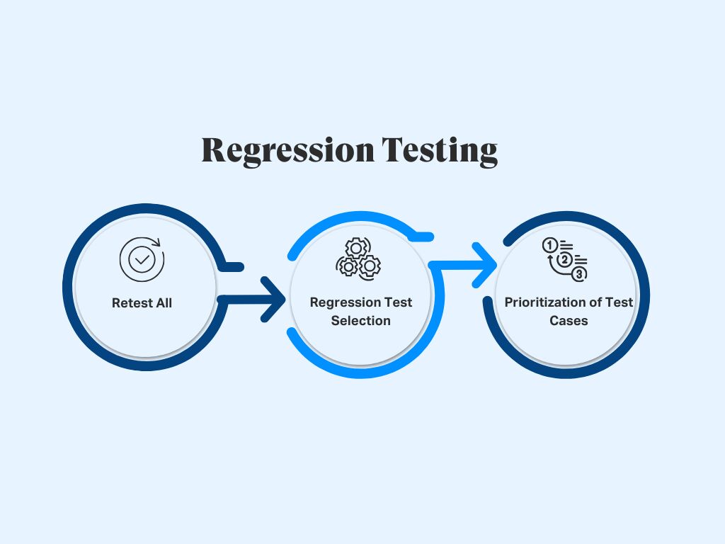 Smoke Testing and Regression Testing - Key Differences Explored - Testlio