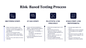 Understanding Risk-Based Testing in Software Testing - Testlio