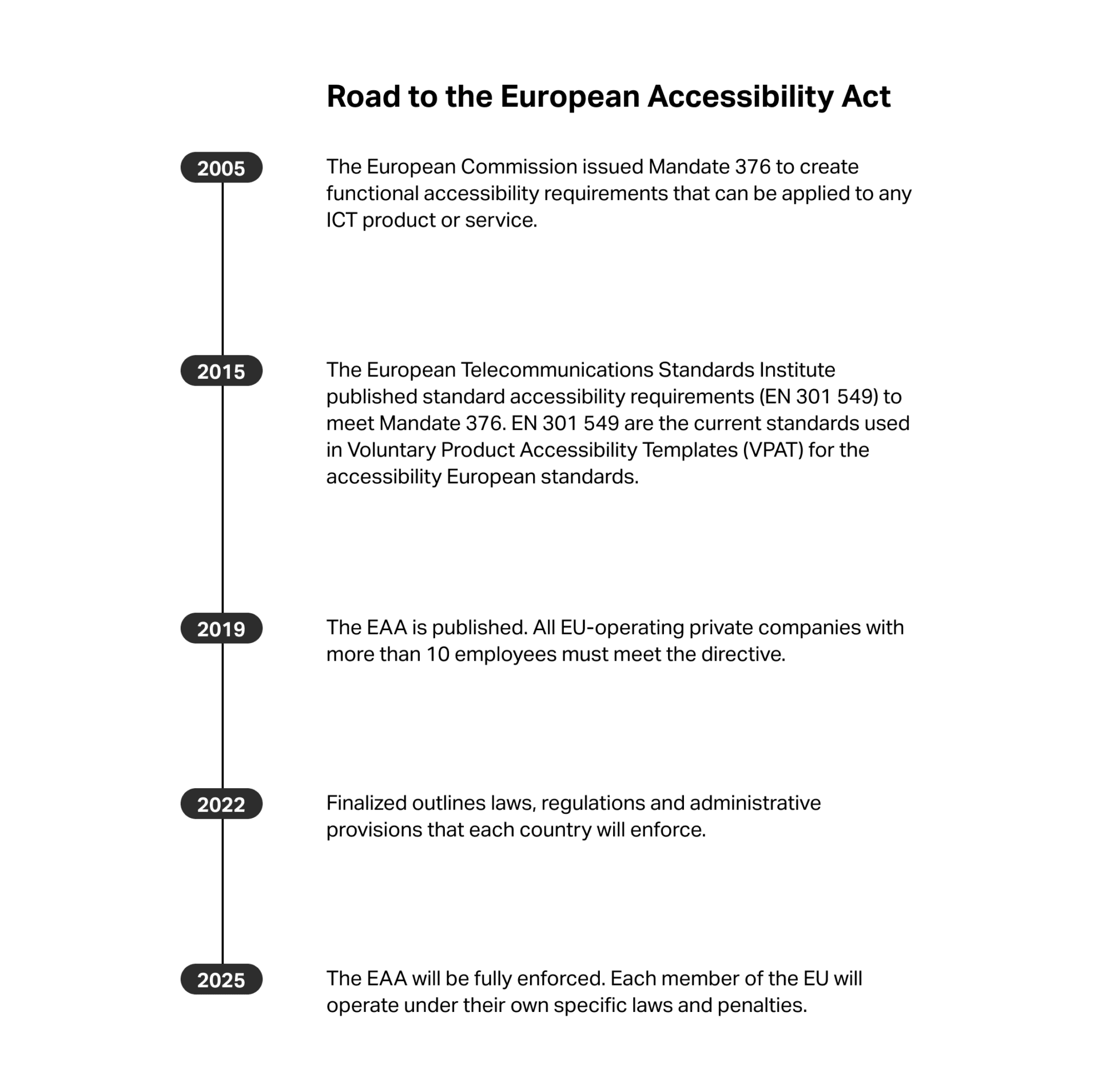 European Accessibility Act enforcement is coming. Here’s what you need ... European Accessibility Act enforcement is coming. Here’s what you need ...