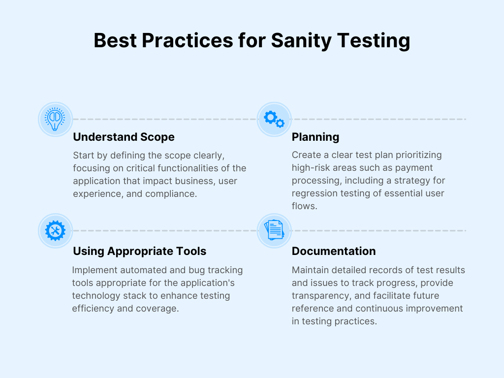 Smoke Testing vs Sanity Testing: Software Testing - Testlio