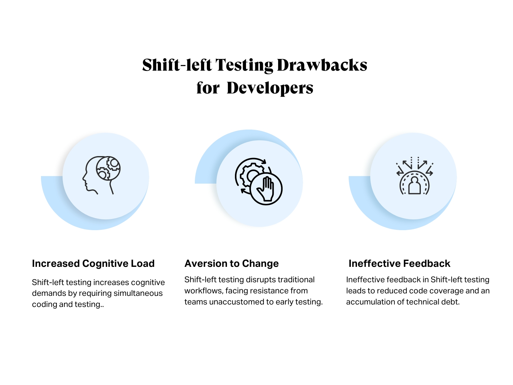 Shift-Left Testing: It's Future in Software Development - Testlio