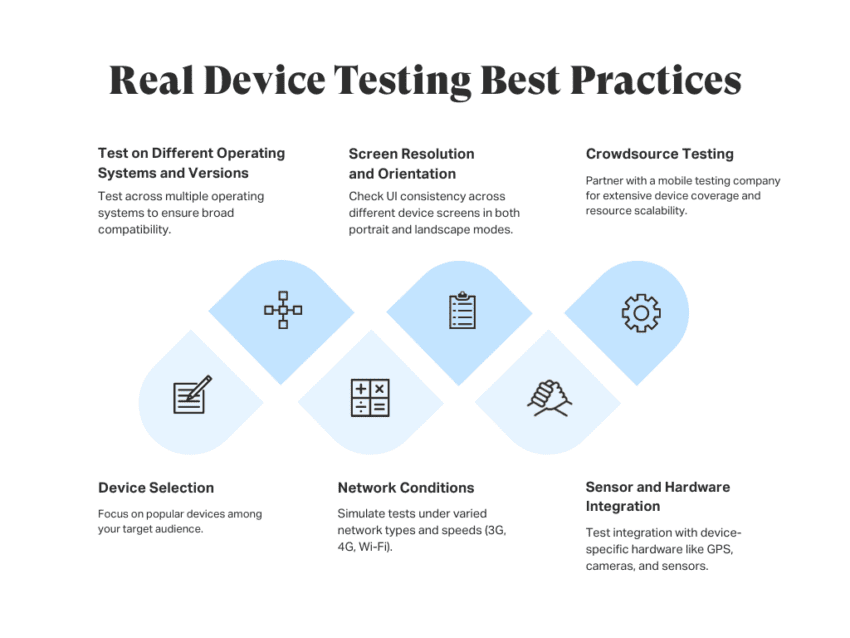 What Is Real Device Testing? - Testlio
