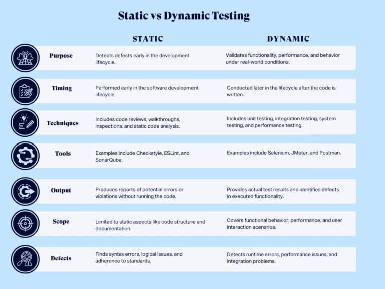 Static Testing: Enhancing Software Quality and Productivity - Testlio