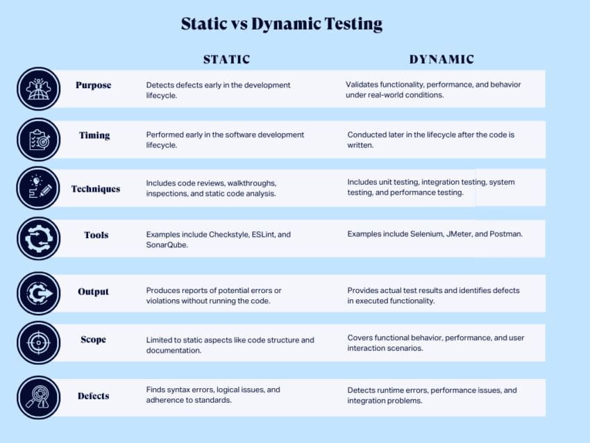 Static Testing: Enhancing Software Quality and Productivity - Testlio