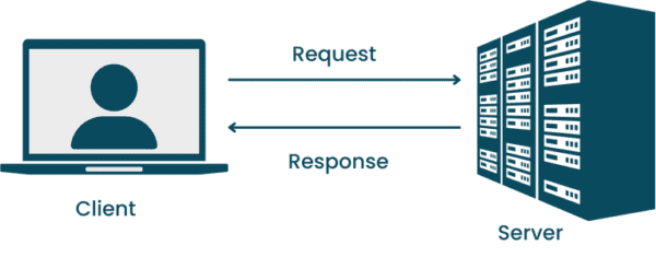 Differences Between Mobile App and Web App Testing - Testlio