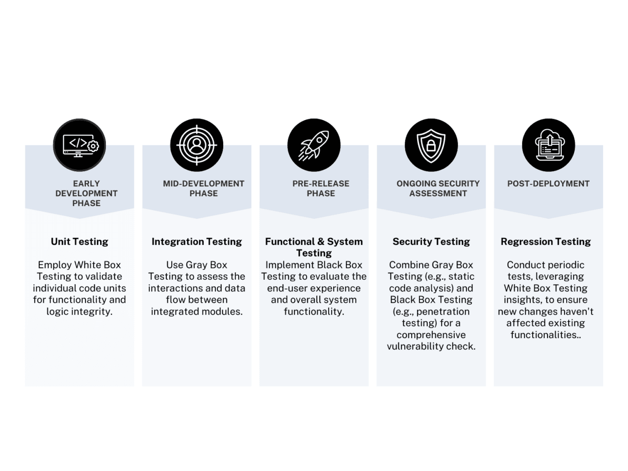 Black Box Vs White Box Vs Gray Box Testing - Testlio
