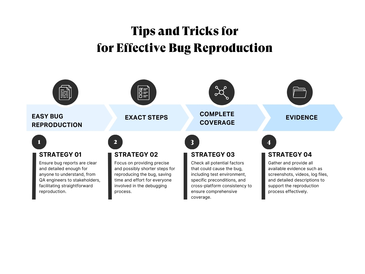 Bug Reproduction | Why It’s Important - Testlio