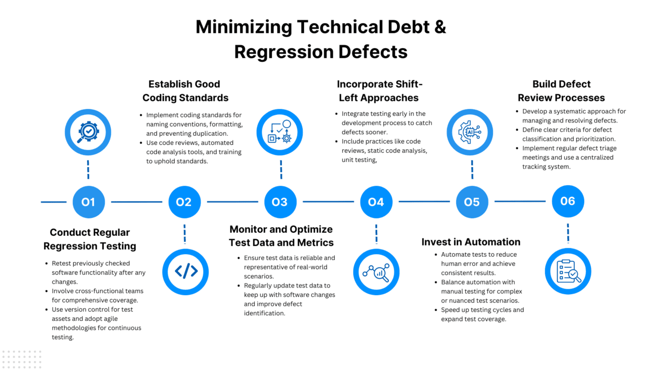 What Are Regression Defects? Importance and Best Practices - Testlio