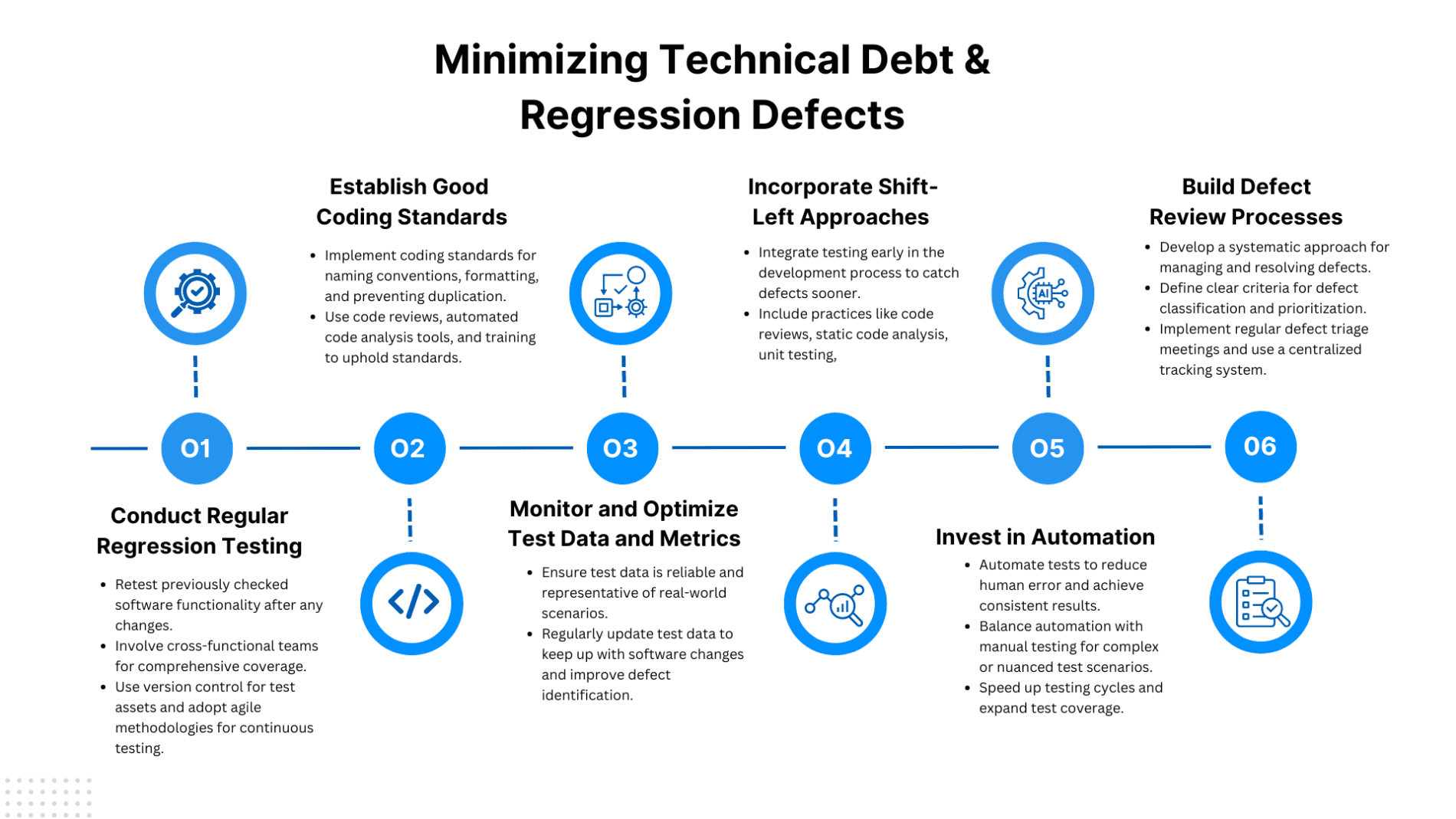 What Are Regression Defects? Importance and Best Practices - Testlio