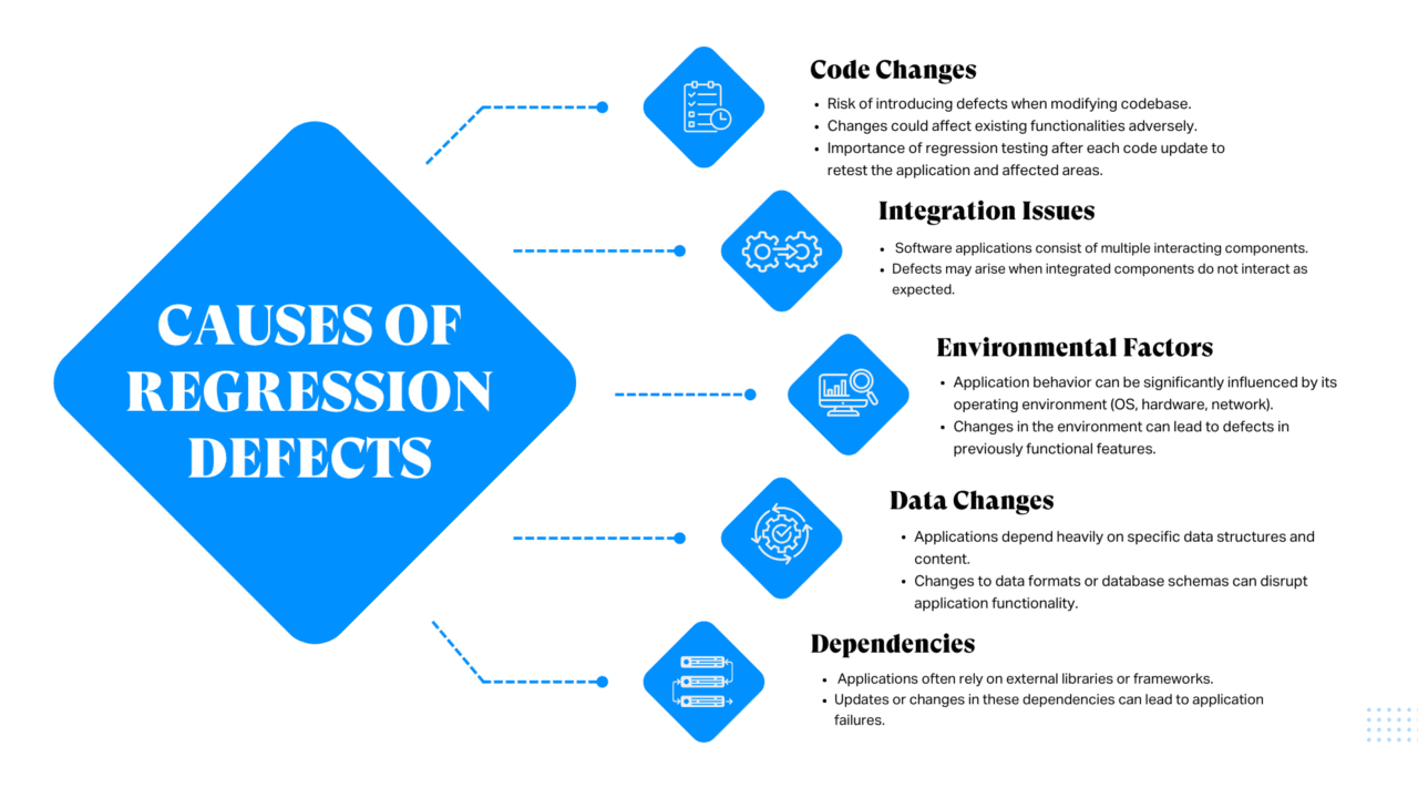 What Are Regression Defects? Importance and Best Practices - Testlio