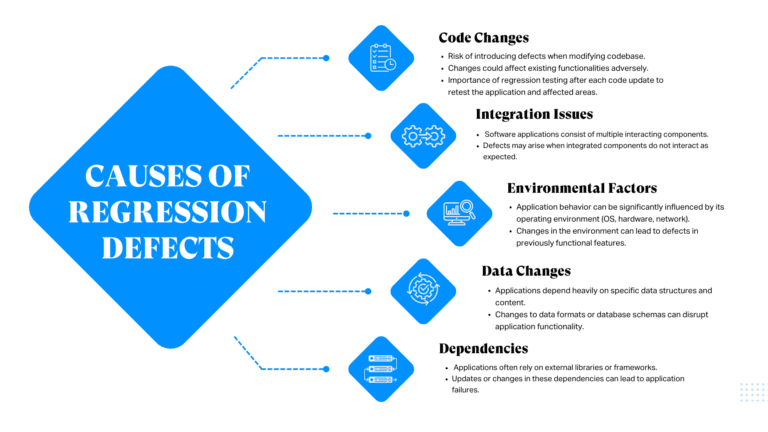 What Are Regression Defects? Importance and Best Practices - Testlio