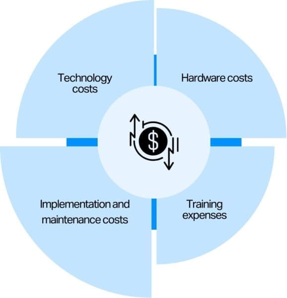 A Practical Guide to Calculating Test Automation ROI - Testlio