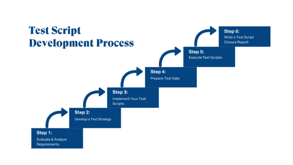 Test Scripts Best Practices For Developers Testlio
