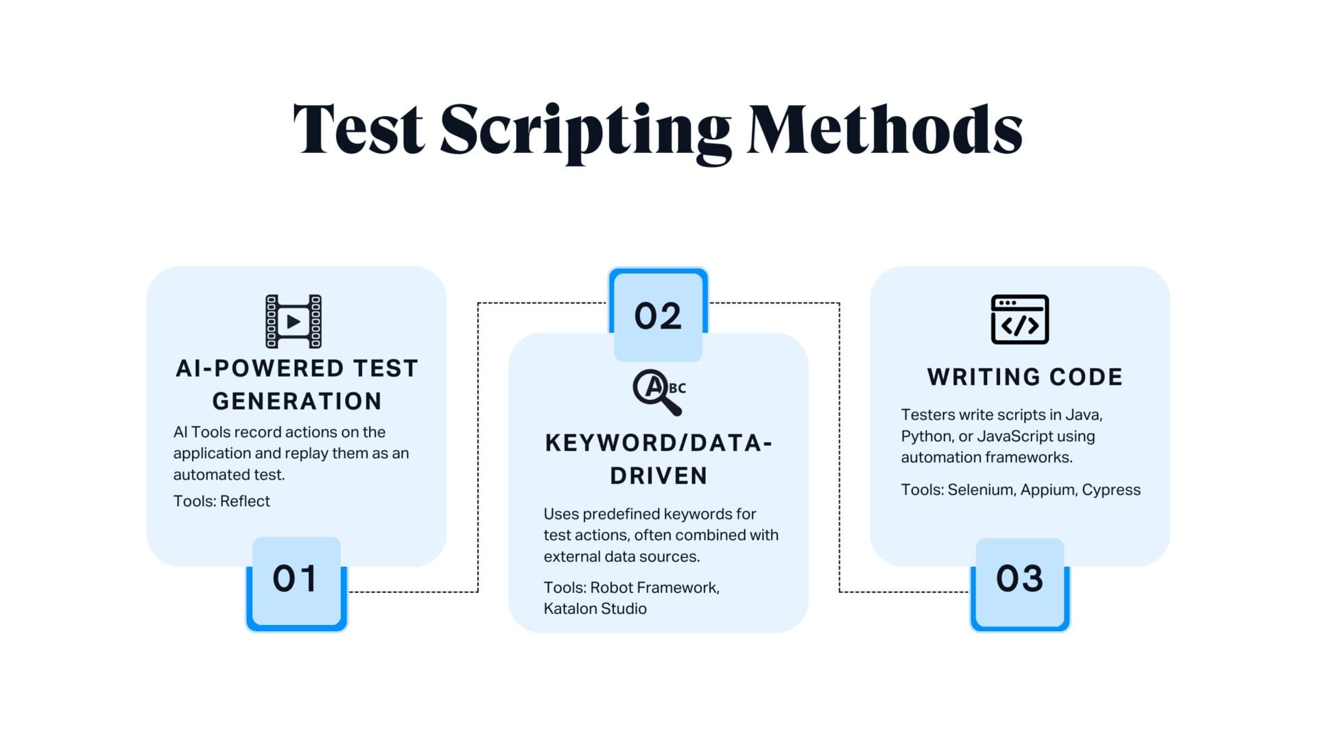 Test Scripts: Best Practices for Developers - Testlio