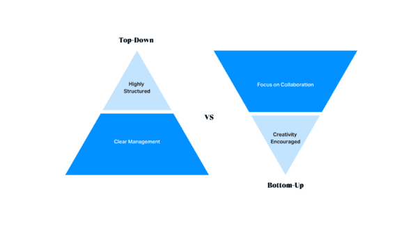 What is Integration Testing? Types, Processes, Examples & More - Testlio