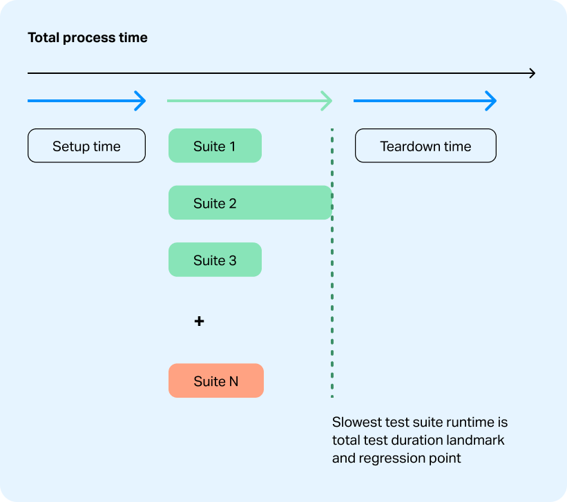 Optimizing Parallel UI Testing with Humans and Machines - Testlio