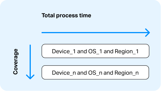 Optimizing Parallel UI Testing with Humans and Machines - Testlio