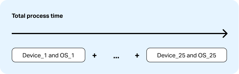 Optimizing Parallel UI Testing with Humans and Machines - Testlio