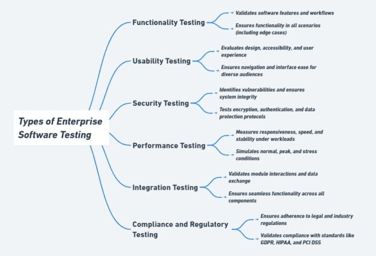 The Ultimate Guide to Enterprise Software Testing - Testlio