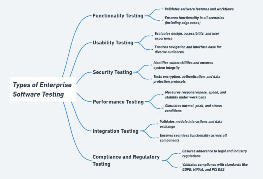 The Ultimate Guide to Enterprise Software Testing - Testlio