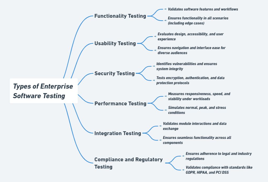 The Ultimate Guide to Enterprise Software Testing - Testlio