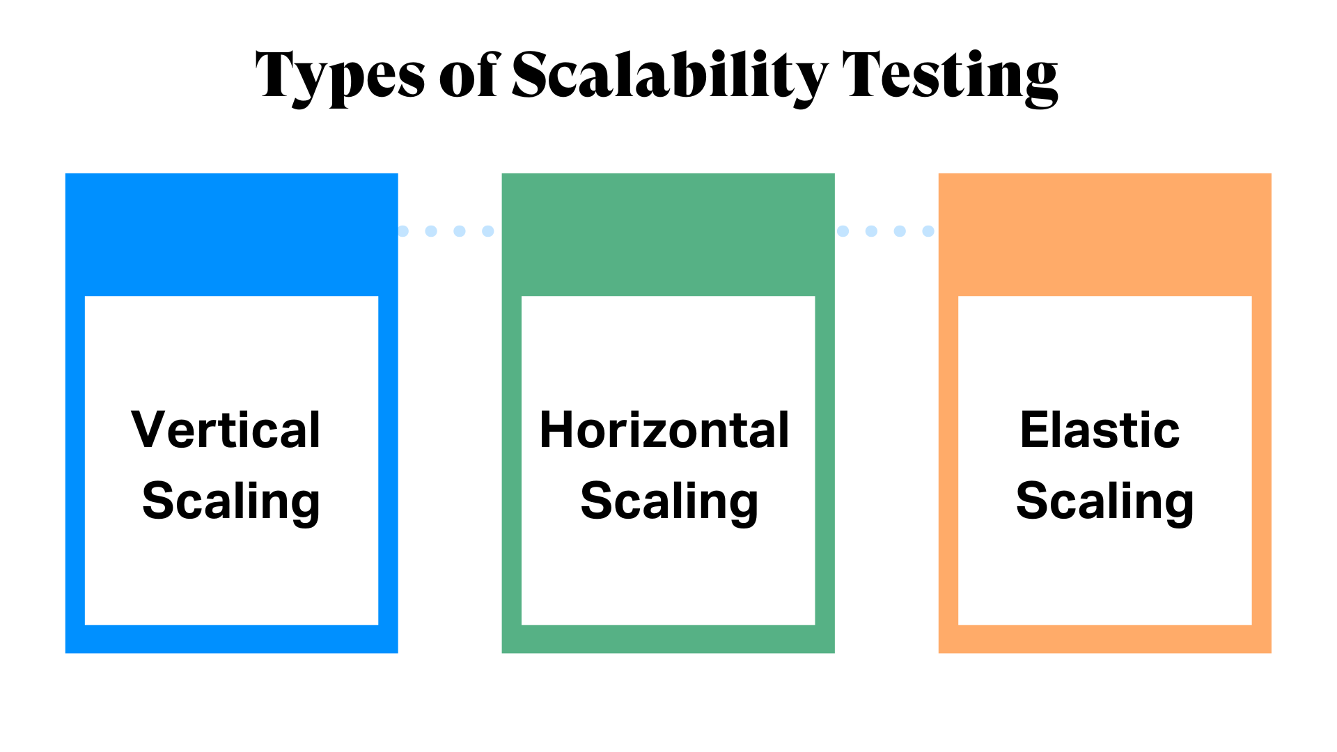 Scalability Testing: A Complete Guide - Testlio