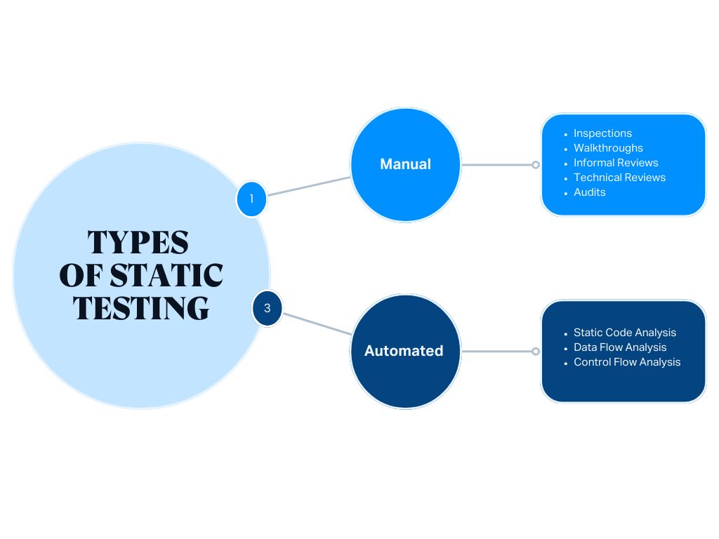 Static Testing: Enhancing Software Quality and Productivity - Testlio