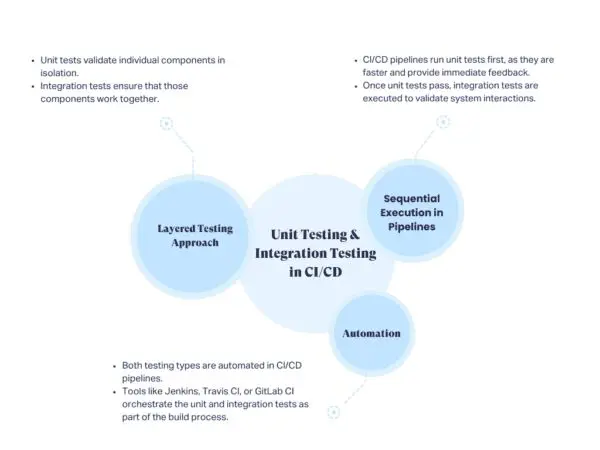 Unit Testing vs Integration Testing: Key Differences & Similarities ...