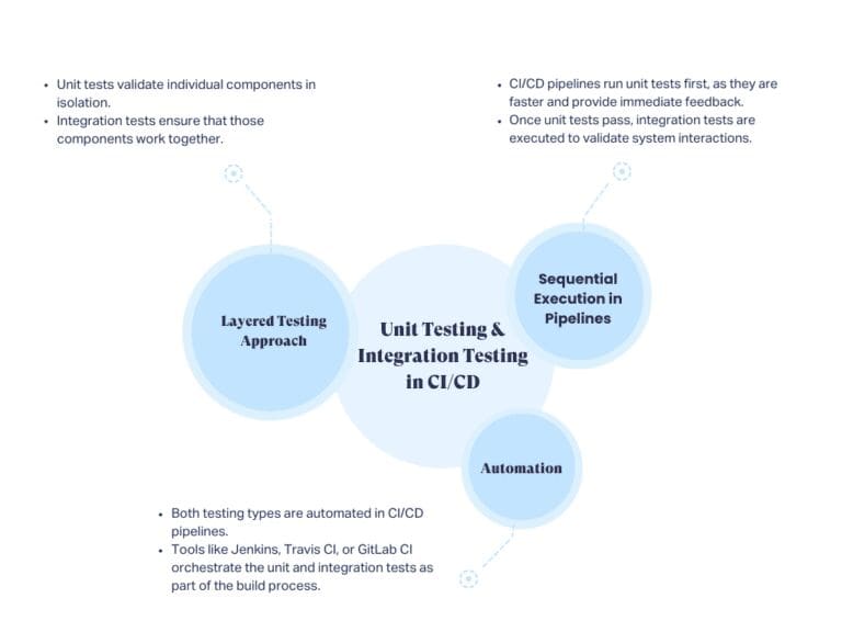 Unit Testing vs Integration Testing: Key Differences & Similarities ...