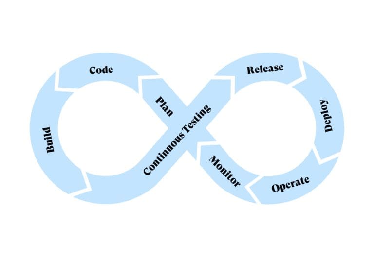 Continuous Testing: Benefits, Frameworks & Tools - Testlio