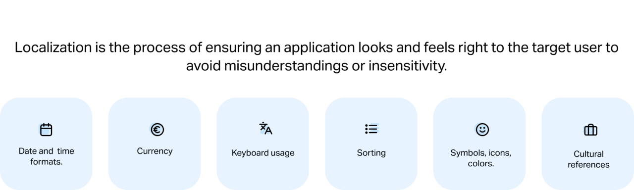 What Is Localization Testing - With Example Use Cases