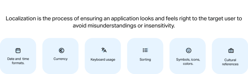 What Is Localization Testing - With Example Use Cases