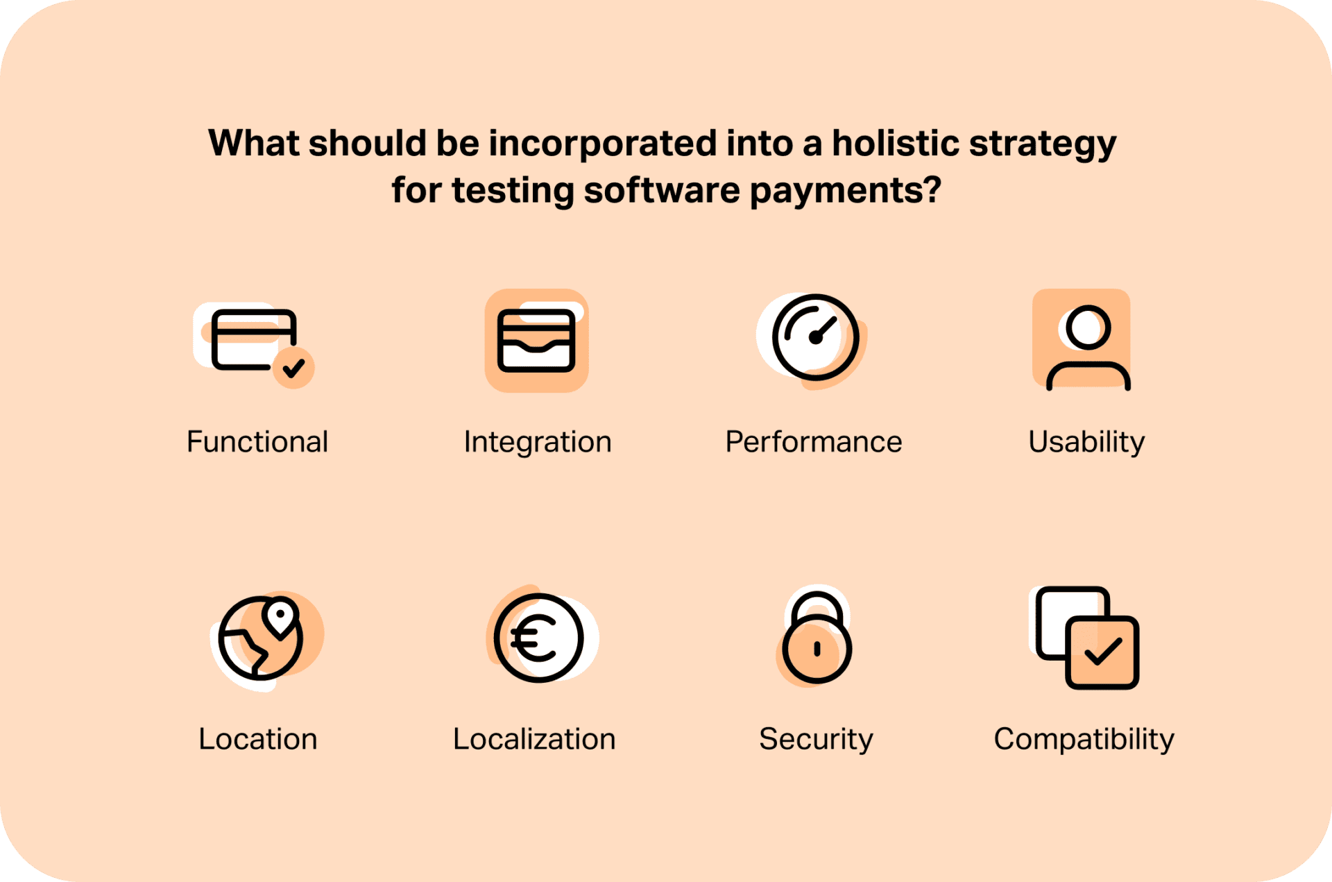 Payment Gateway Testing: How To Test & Test Cases