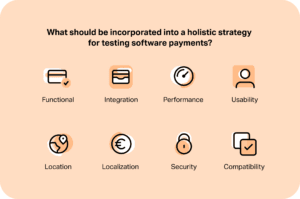 Payment Gateway Testing: How To Test & Test Cases