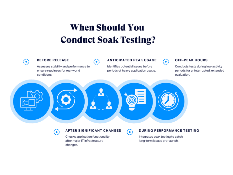 What is Soak Testing? How to Design a Soak Test - Testlio