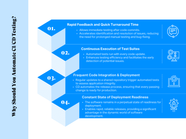 CI/CD & The Need For Test Automation - Testlio